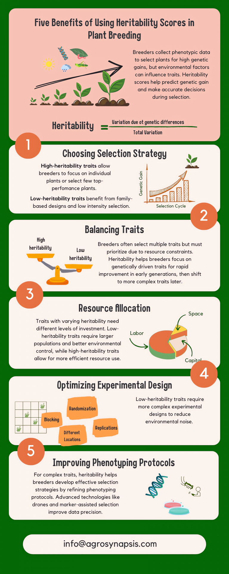 Heritability - Benefits and Misconceptions
