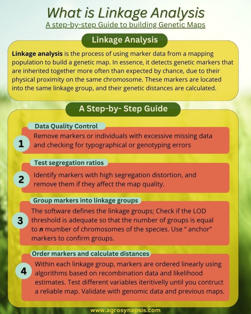 Linkage Analysis: a Step-by-Step Guide to Building Genetic Maps ...